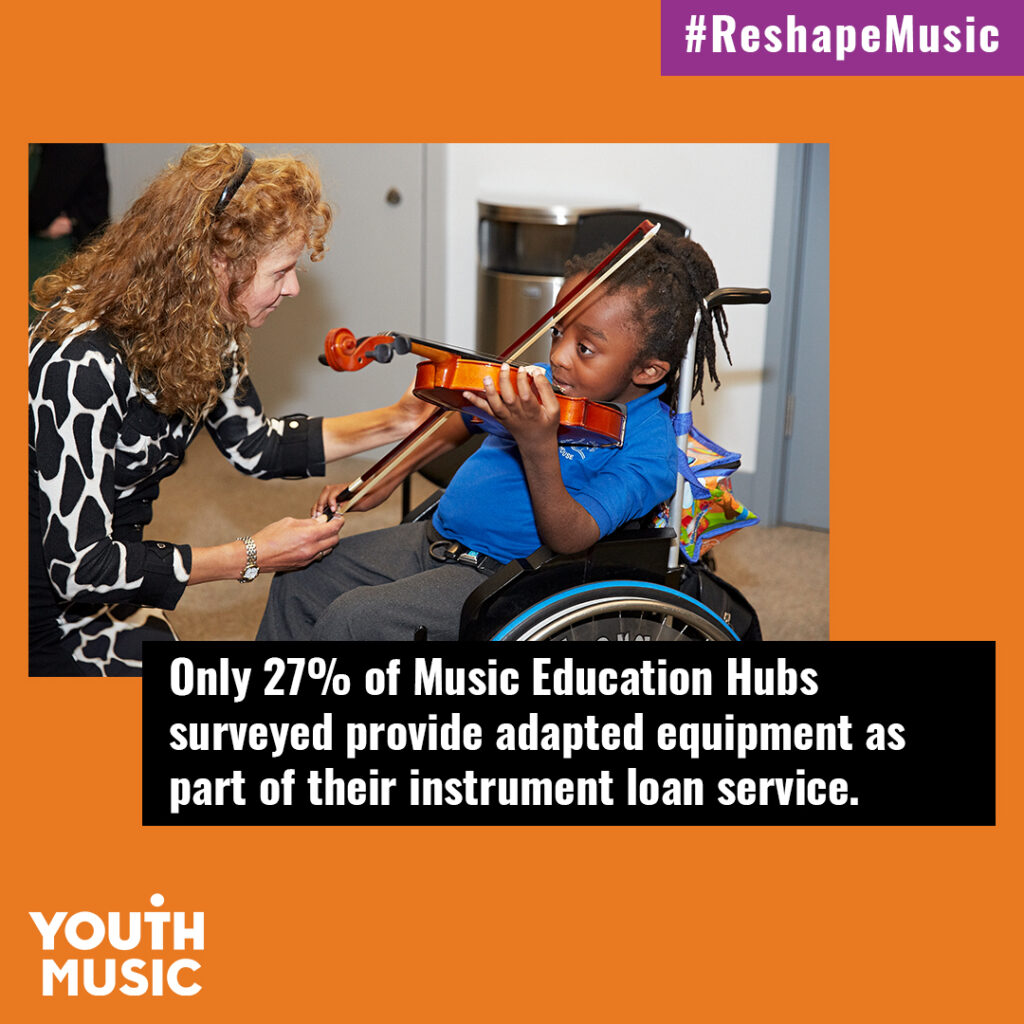 News - Disabled musicians absent in music education, says new report by ...