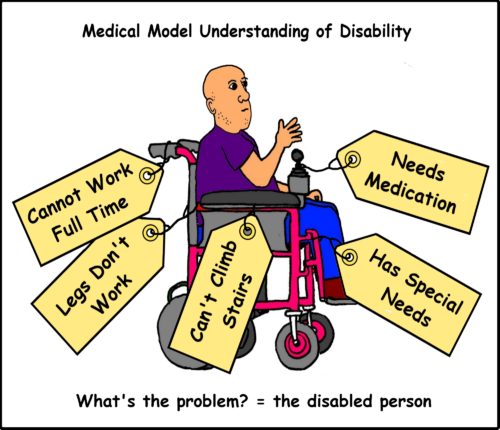 A basic interpretation of the models of Disability - Disability Arts Online