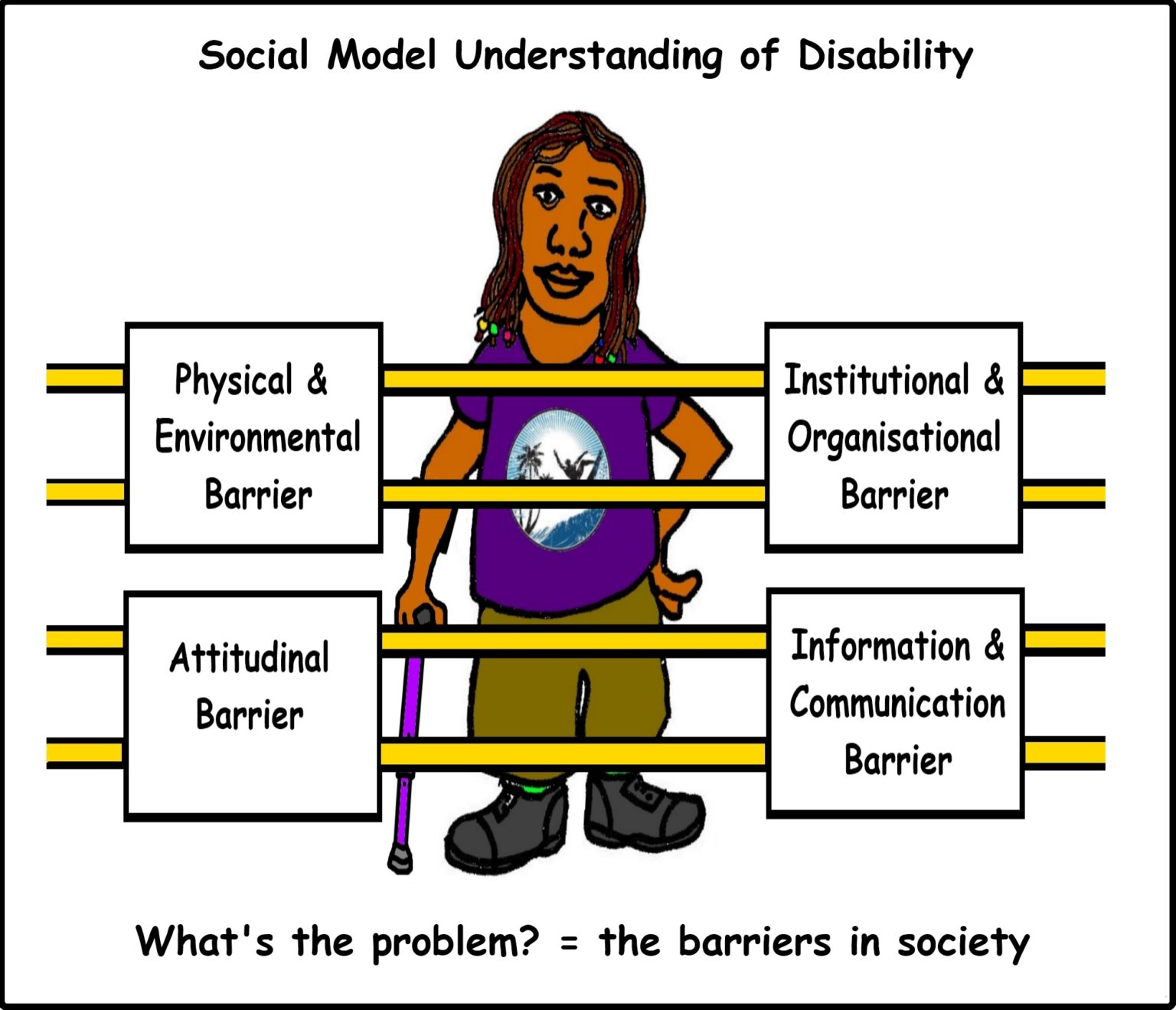 A basic interpretation of the models of Disability - Disability Arts Online
