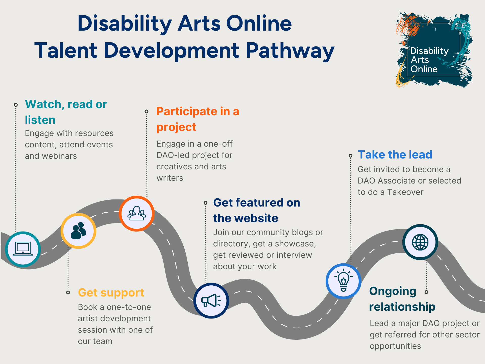 DAO Artist Support - Disability Arts Online